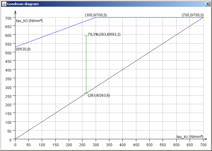 GWJ eAssistant: Extension springs according to DIN EN 13906-2, edition 2002